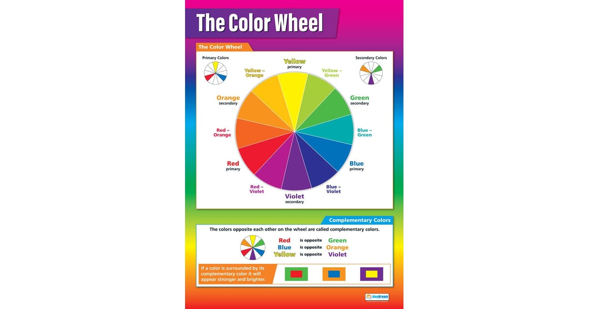 The Color Wheel Poster - Daydream Education