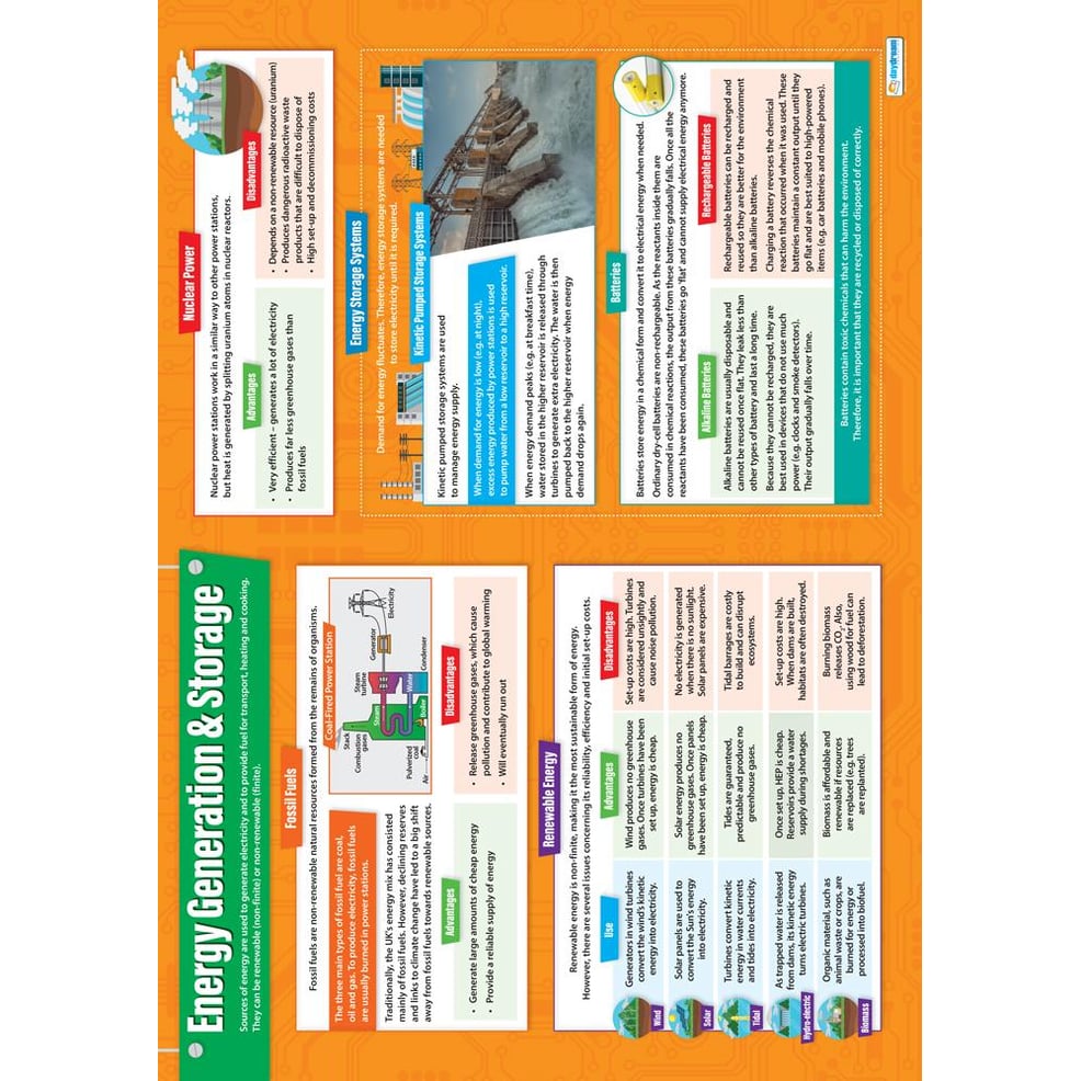 Energy Generation & Storage Poster - Daydream Education
