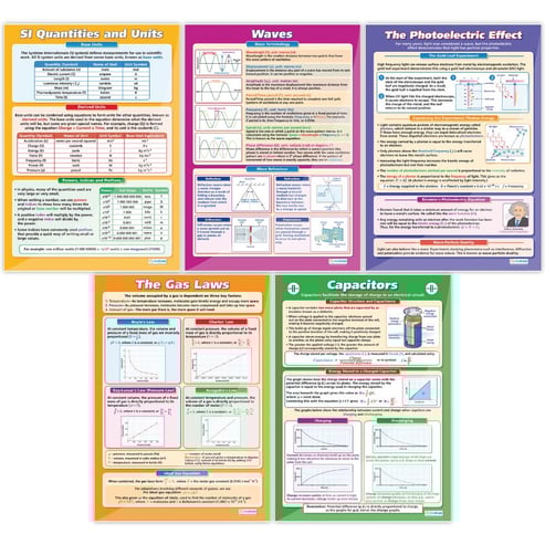 Science A-Level Posters - Set of 18 - Daydream Education