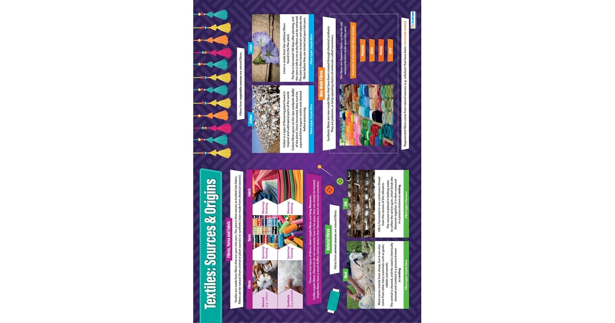 Textiles: Sources & Origins Poster - Daydream Education