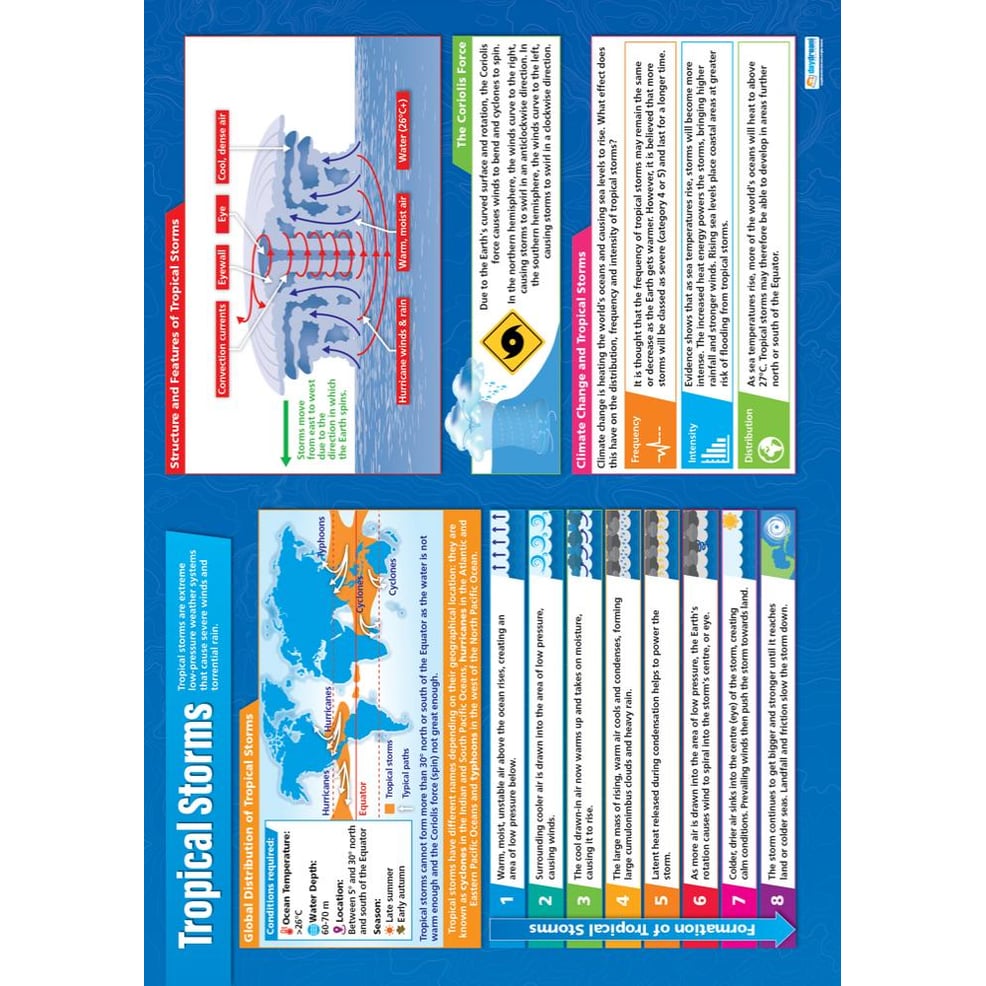 Tropical Storms Poster - Daydream Education