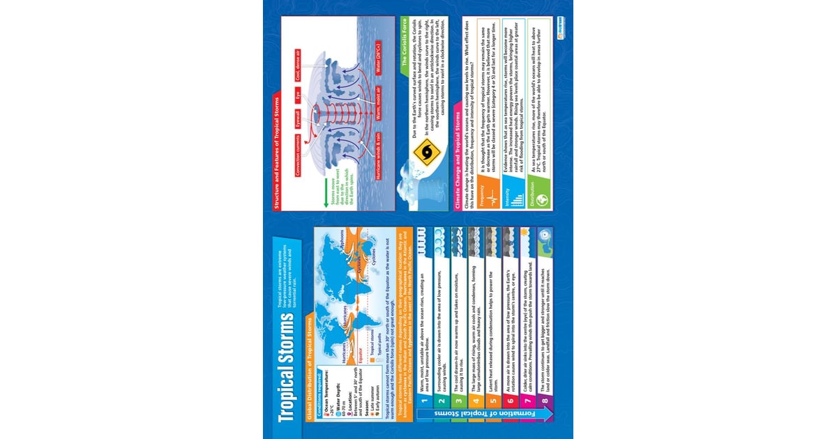 Tropical Storms Poster - Daydream Education