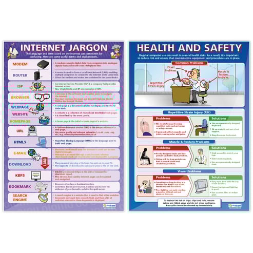 Introduction to ICT Posters - Set of 5 - Daydream Education