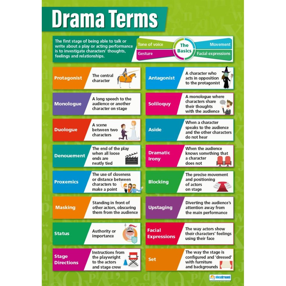 Drama Terms Poster - Daydream Education