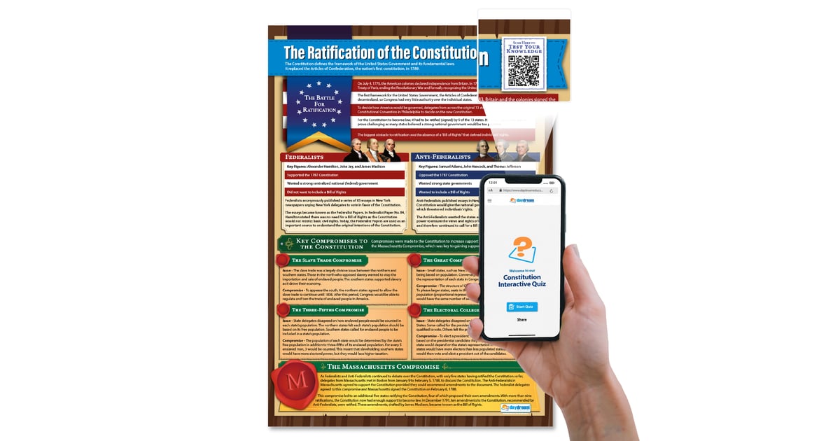 The Ratification of the Constitution Poster - Daydream Education