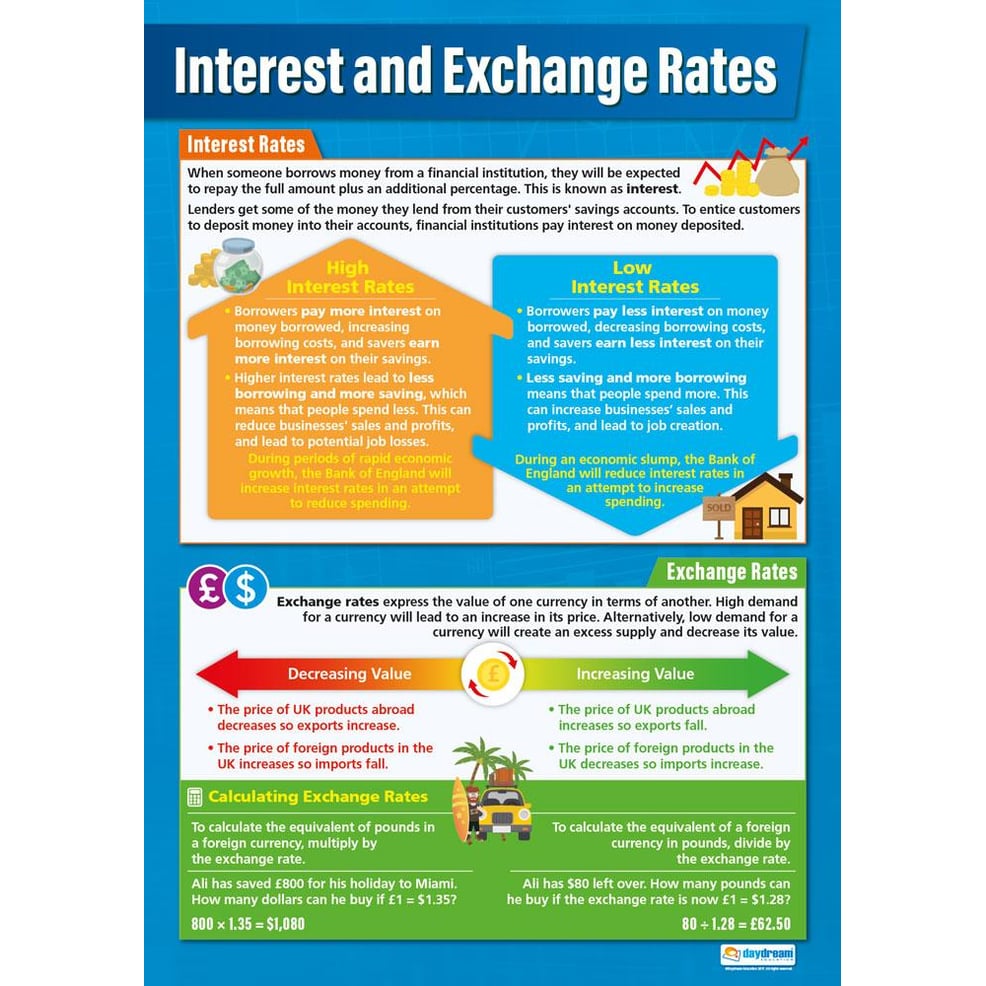 Interest and Exchange Rates Poster - Daydream Education