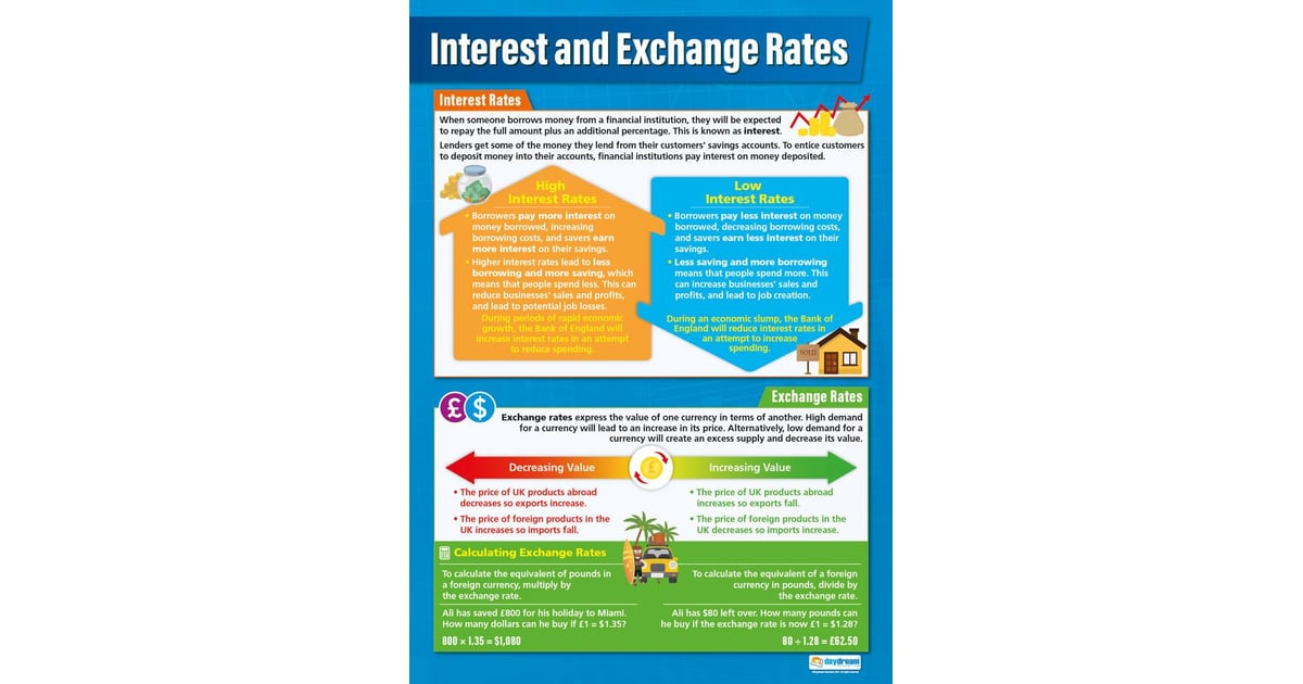 Interest and Exchange Rates Poster - Daydream Education