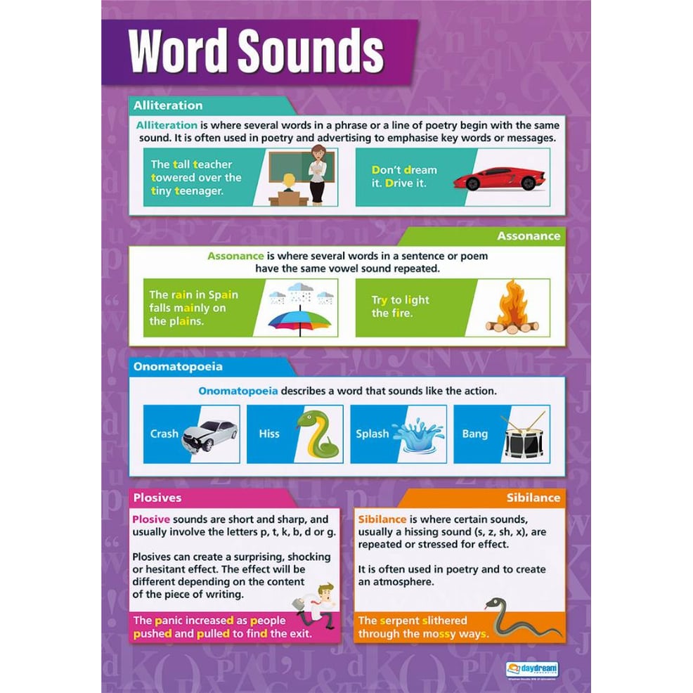 Word Sounds Poster - Daydream Education