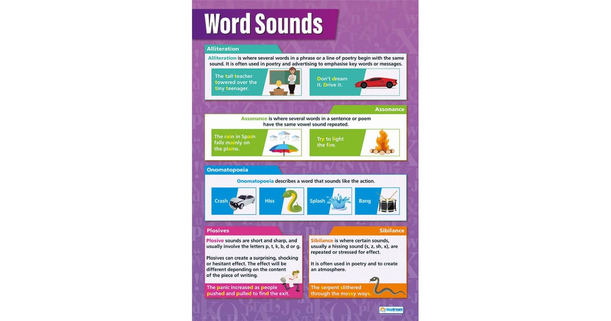 Word Sounds Poster - Daydream Education