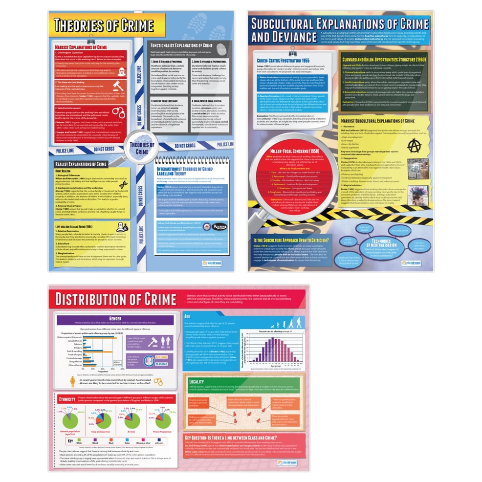 Crime Posters - Set of 3 - Daydream Education