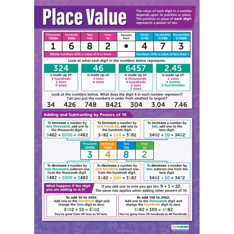 Place Value Poster - Daydream Education