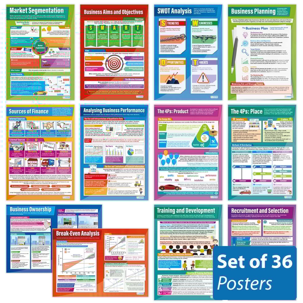 Business Posters - Set of 36 - Daydream Education