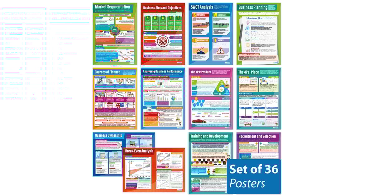 Business Posters - Set of 36 - Daydream Education