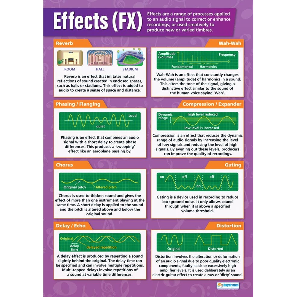 Effects (FX) Poster - Daydream Education