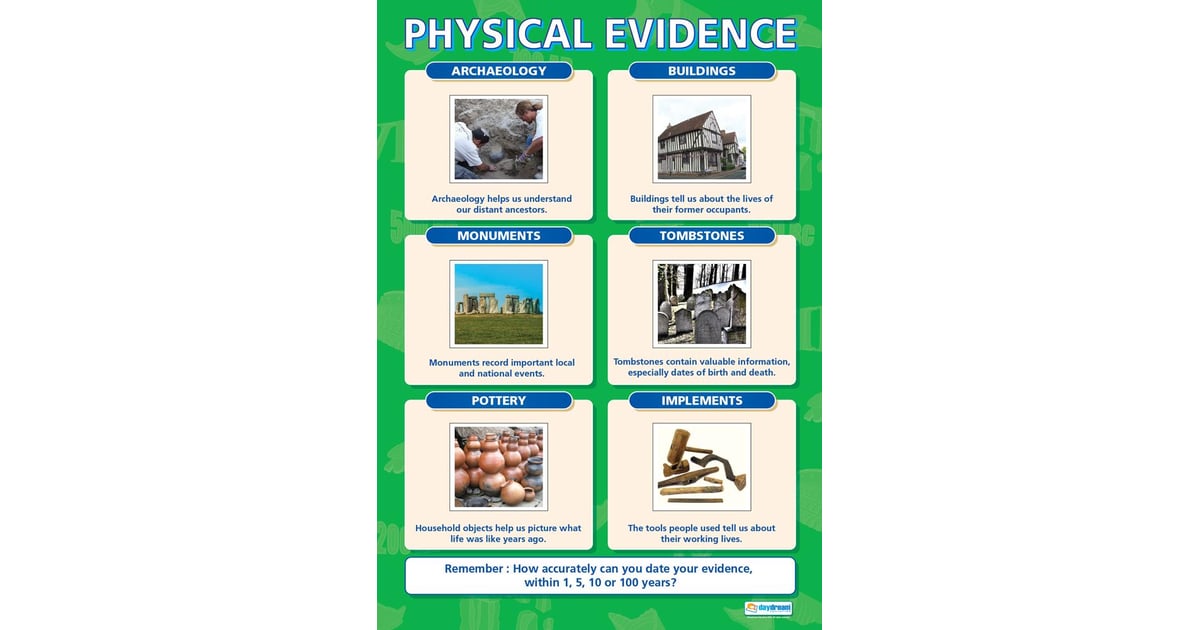 Physical Evidence Poster - Daydream Education