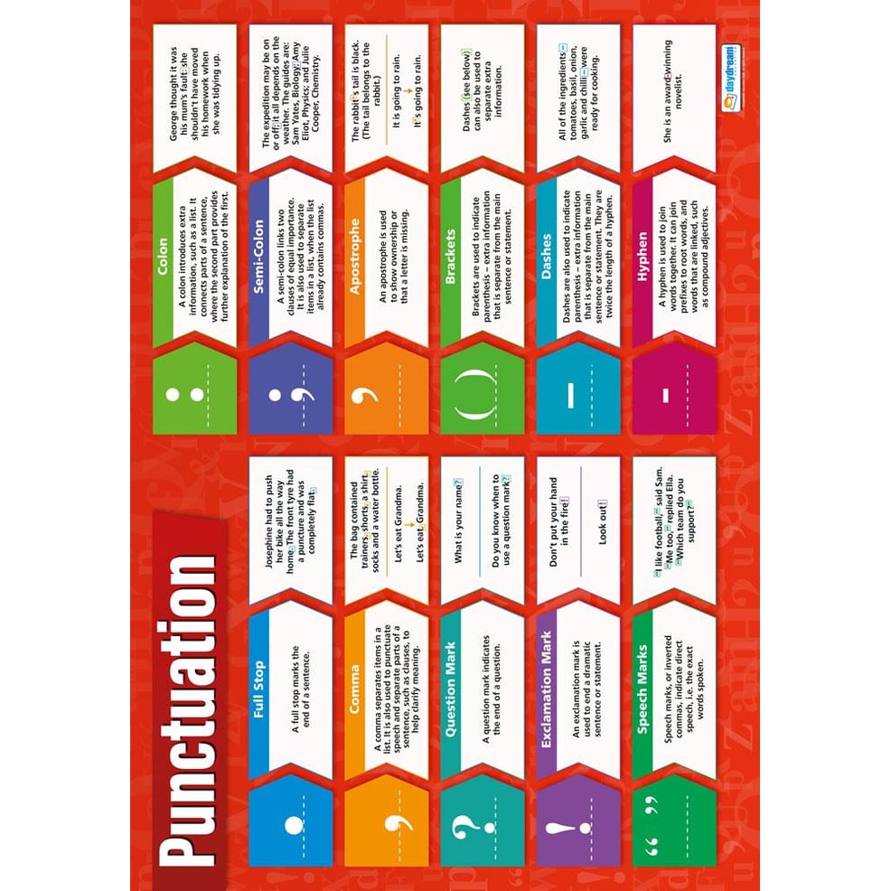 Punctuation Poster - Daydream Education