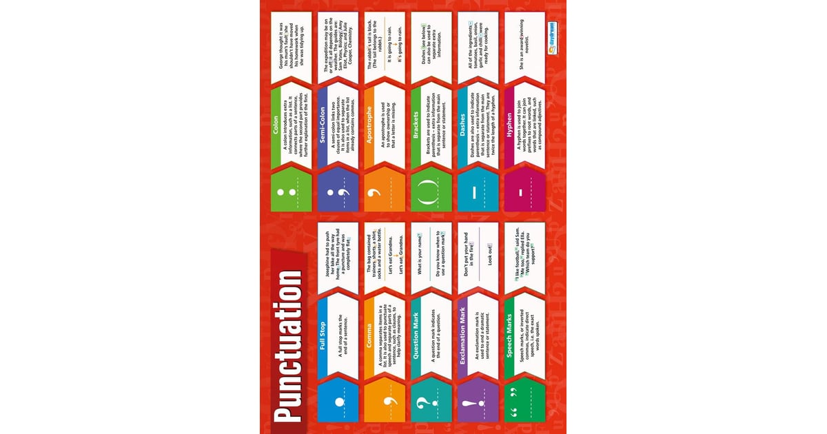 Punctuation Poster - Daydream Education