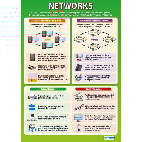 Networks Poster - Daydream Education