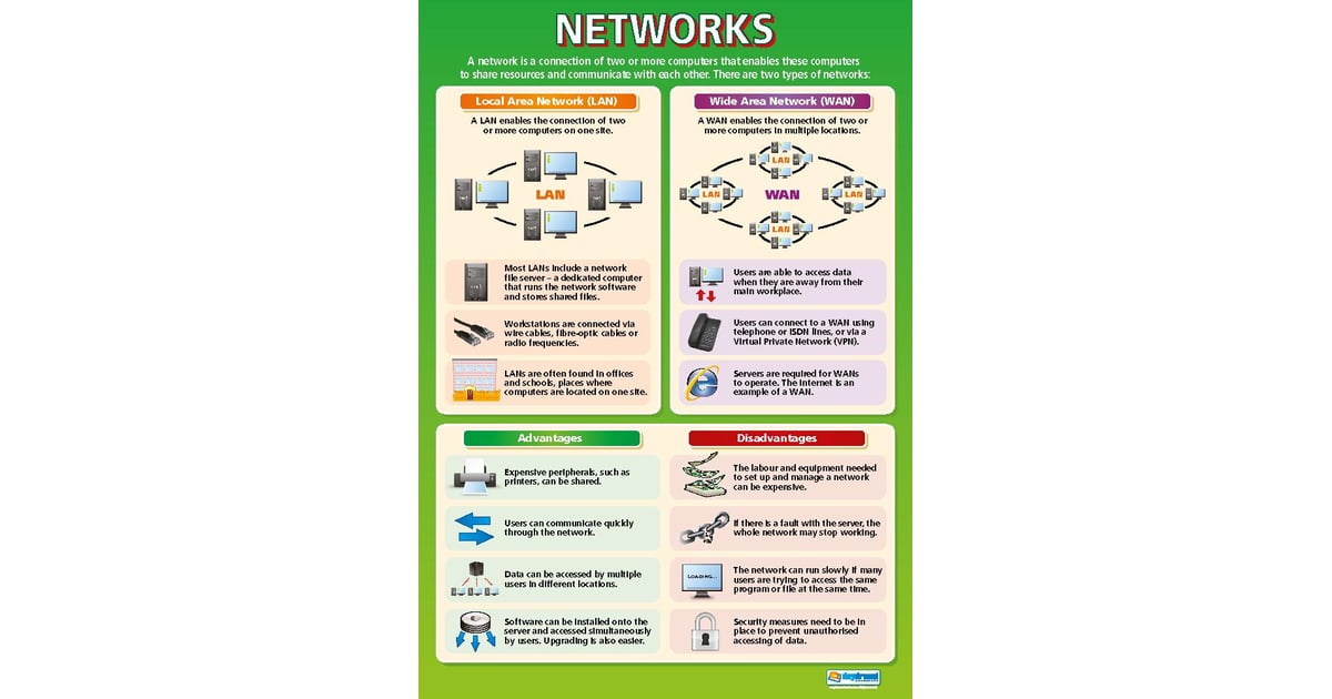Networks Poster - Daydream Education