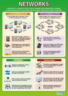 Internet Security Poster - Daydream Education