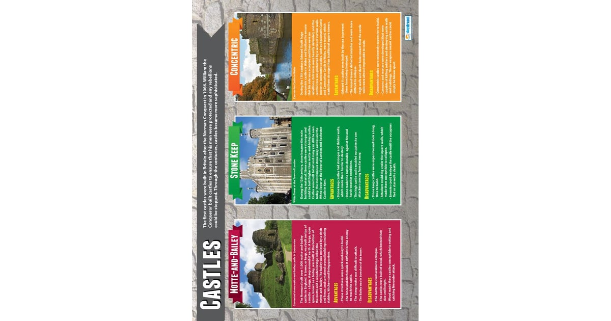 Castles Poster - Daydream Education