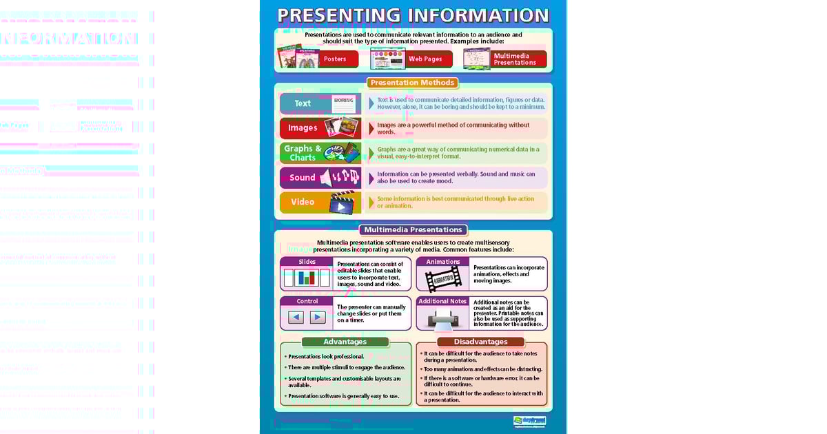 Presenting Information Poster - Daydream Education