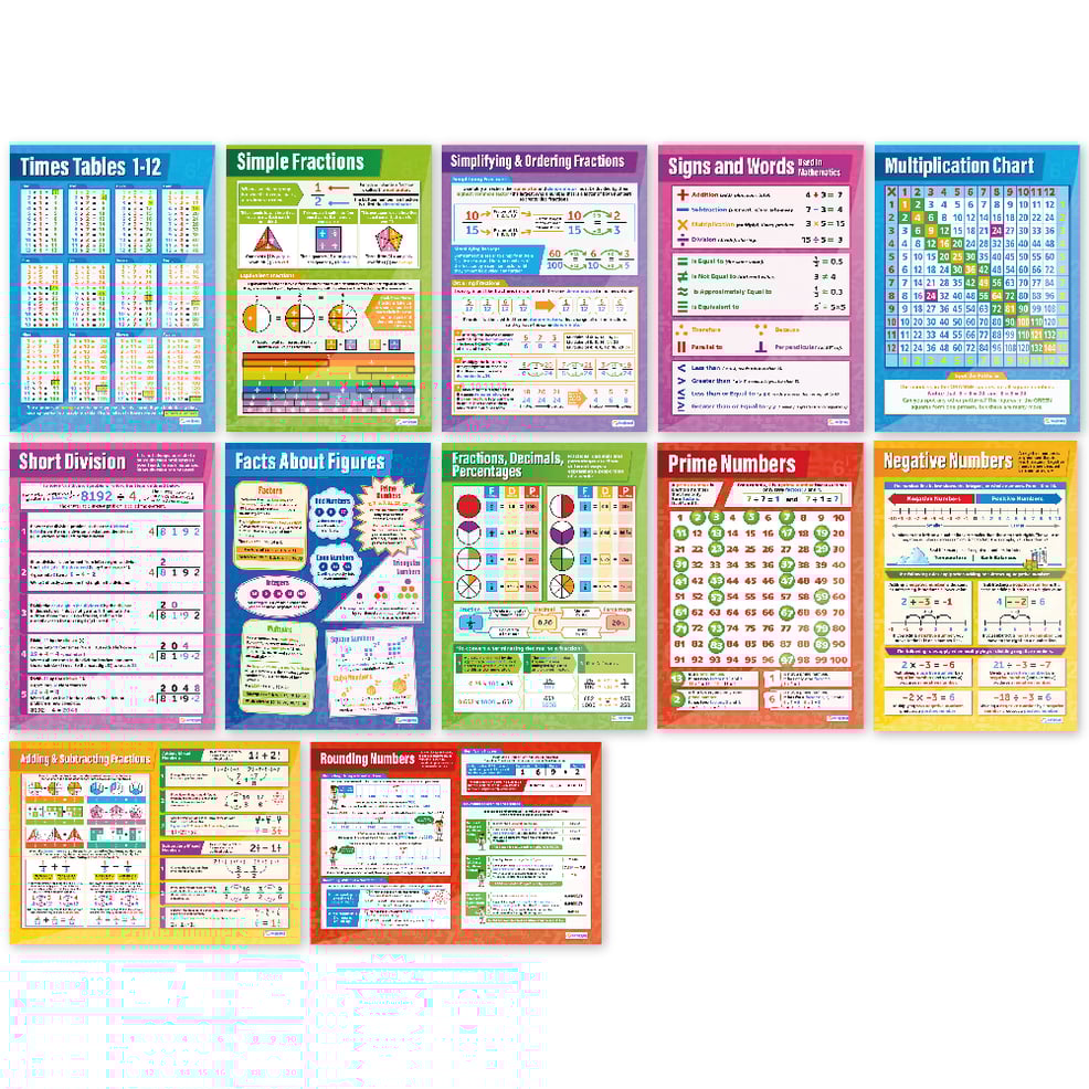 Number Posters - Set of 12 - Daydream Education