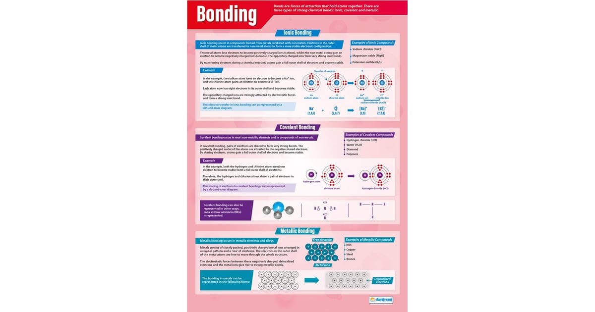 Bonding Poster - Daydream Education