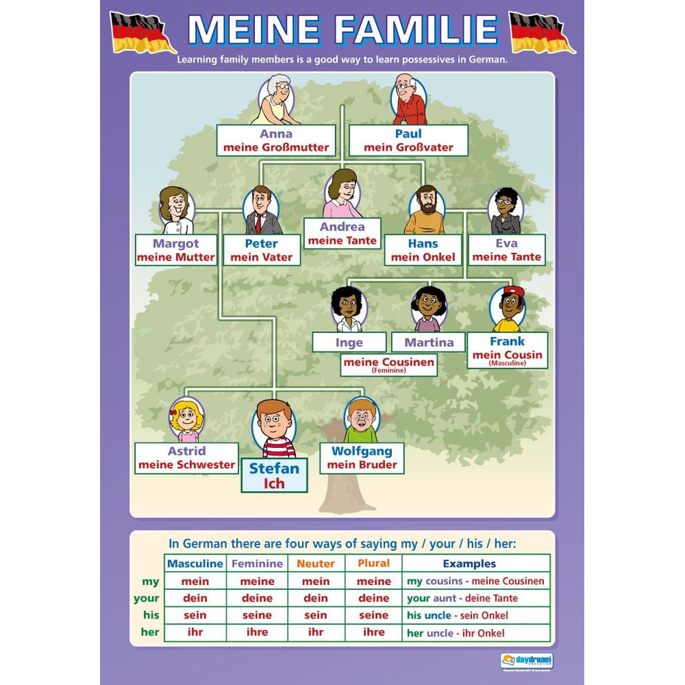 Meine Familie The New Arrivals Angekommen? Die Familie Abu Rashed