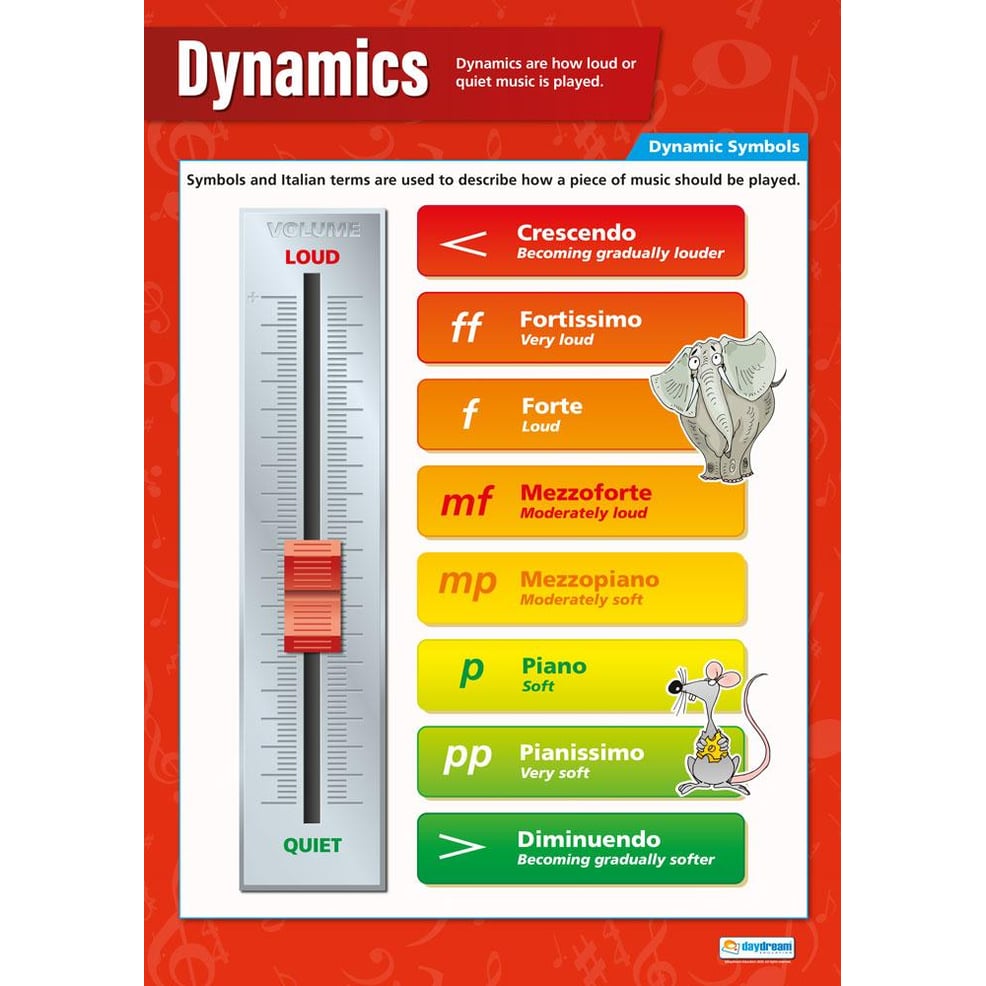 Dynamics Poster - Daydream Education