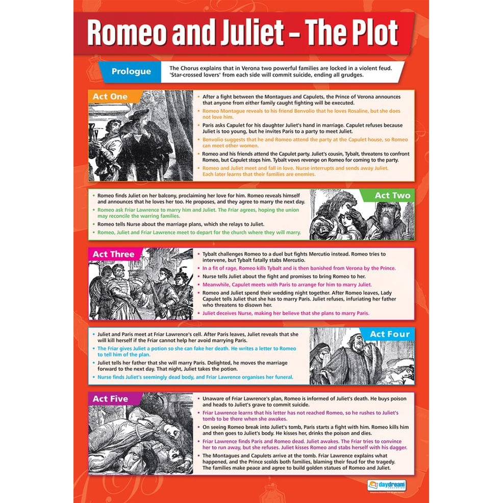 Romeo and Juliet Plot: The Story of the Play Poster - Daydream Education