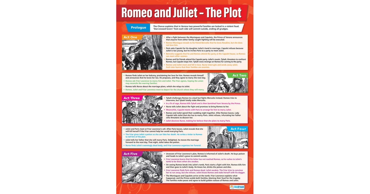 Romeo and Juliet Plot: The Story of the Play Poster - Daydream Education
