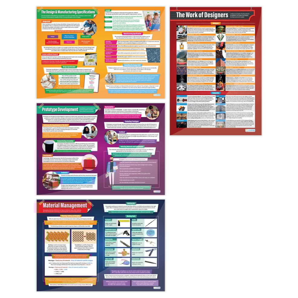 Designing and Making Posters - Set of 4 - Daydream Education
