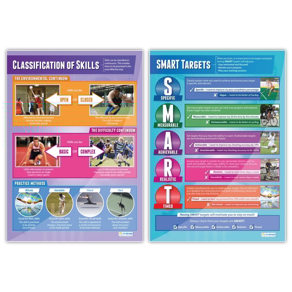Sports Psychology Posters - Set of 2 - Daydream Education