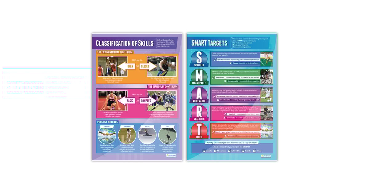 Sports Psychology Posters - Set of 2 - Daydream Education