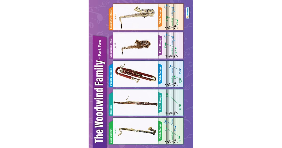 The Woodwind Family (part 2) Poster - Daydream Education