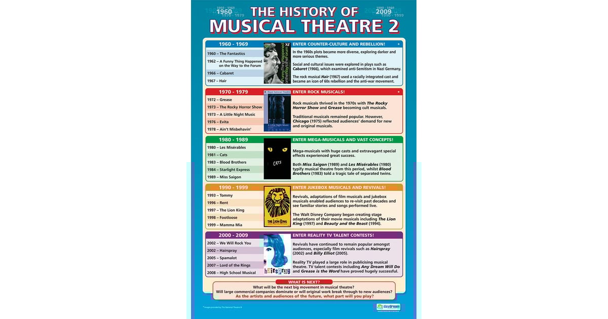 History of Musical Theater 2 Poster - Daydream Education
