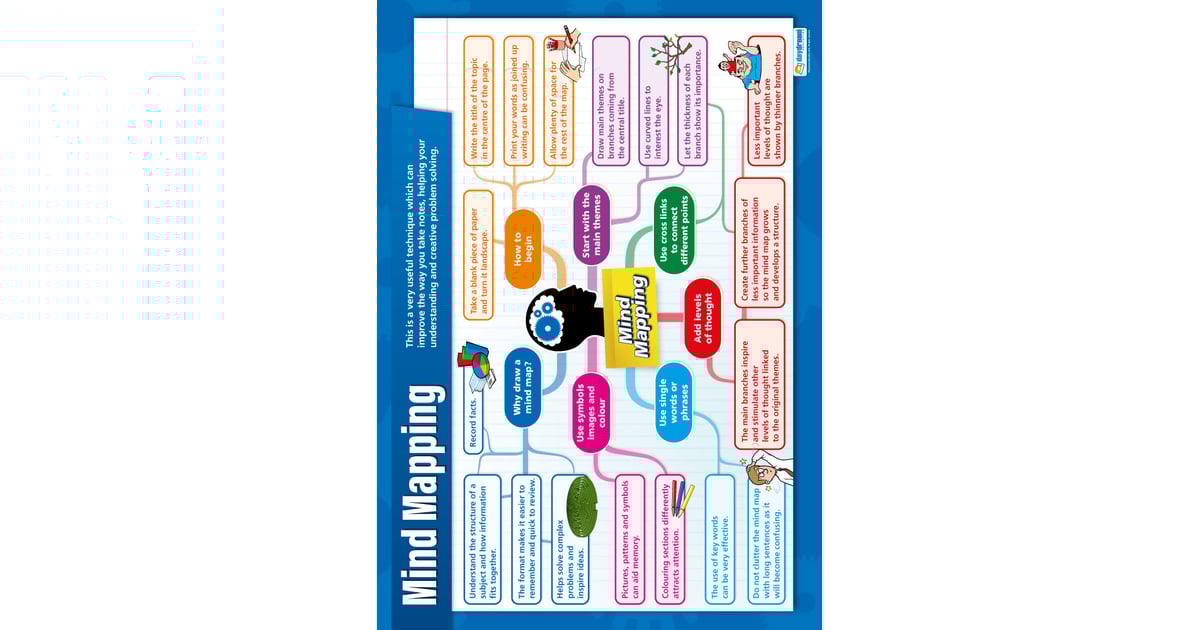 Mind Mapping Poster - Daydream Education