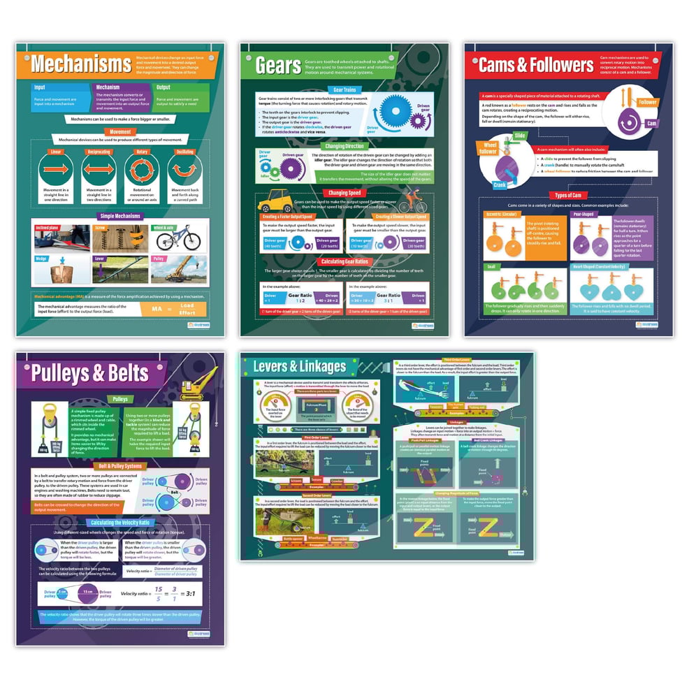 Mechanical Devices Posters - Set of 5 - Daydream Education