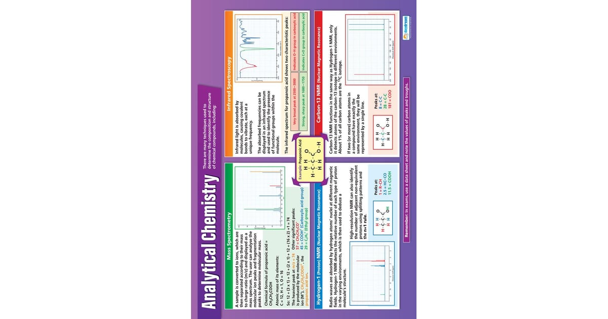 Analytical Chemistry Poster - Daydream Education