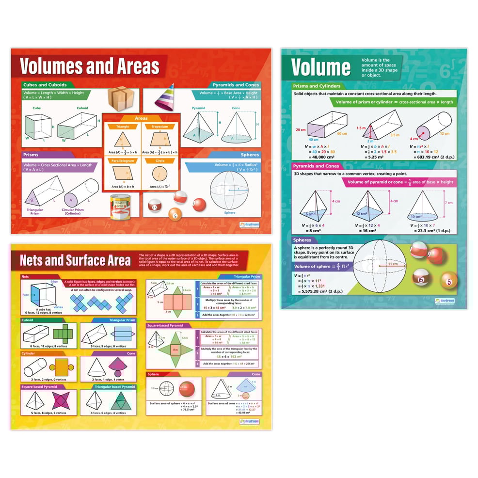 Volume & Areas Posters - Set of 3 - Daydream Education