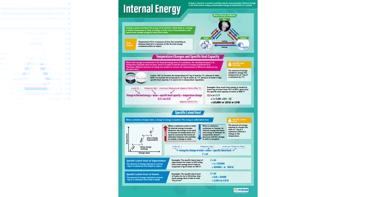 Internal Energy Poster - Daydream Education