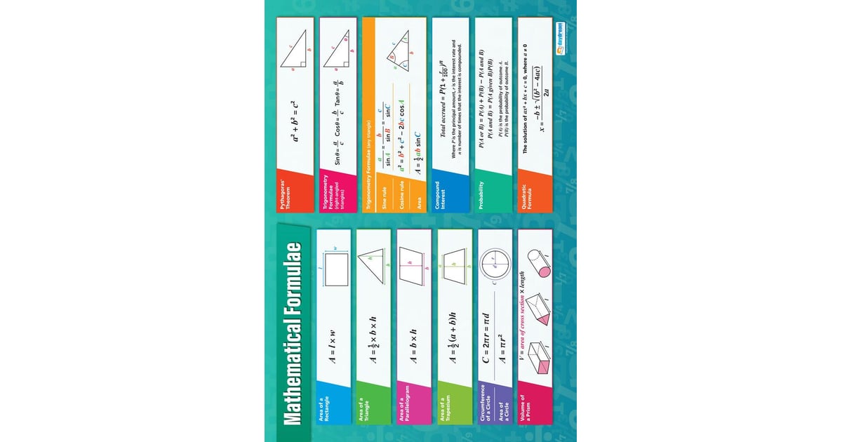 Mathematical Formulae Poster - Daydream Education
