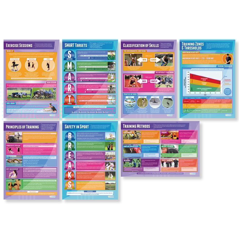 Physical Activity Posters - Set of 7 - Daydream Education