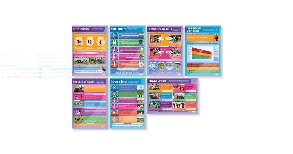 Physical Activity Posters - Set of 7 - Daydream Education