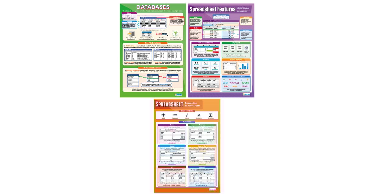 Databases Posters - Set of 3 - Daydream Education
