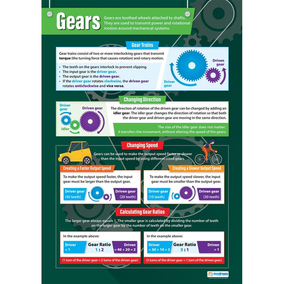 Gears Poster - Daydream Education