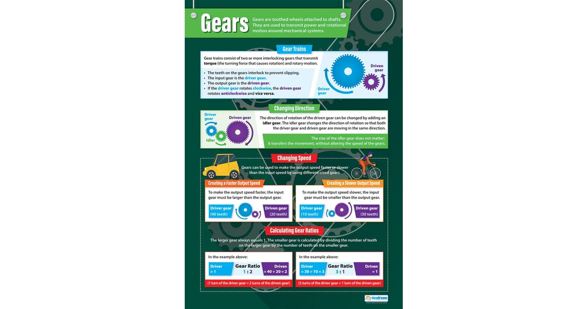 Gears Poster - Daydream Education