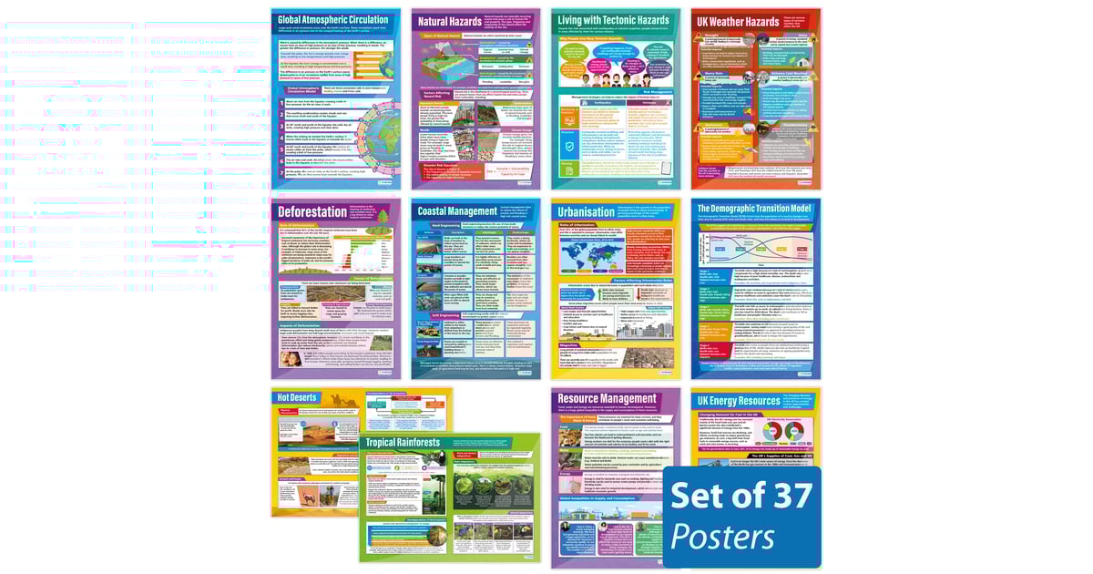 Geography Posters - Set of 37 - Daydream Education
