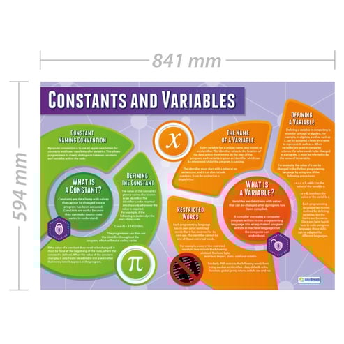 Constants and Variables Poster - Daydream Education